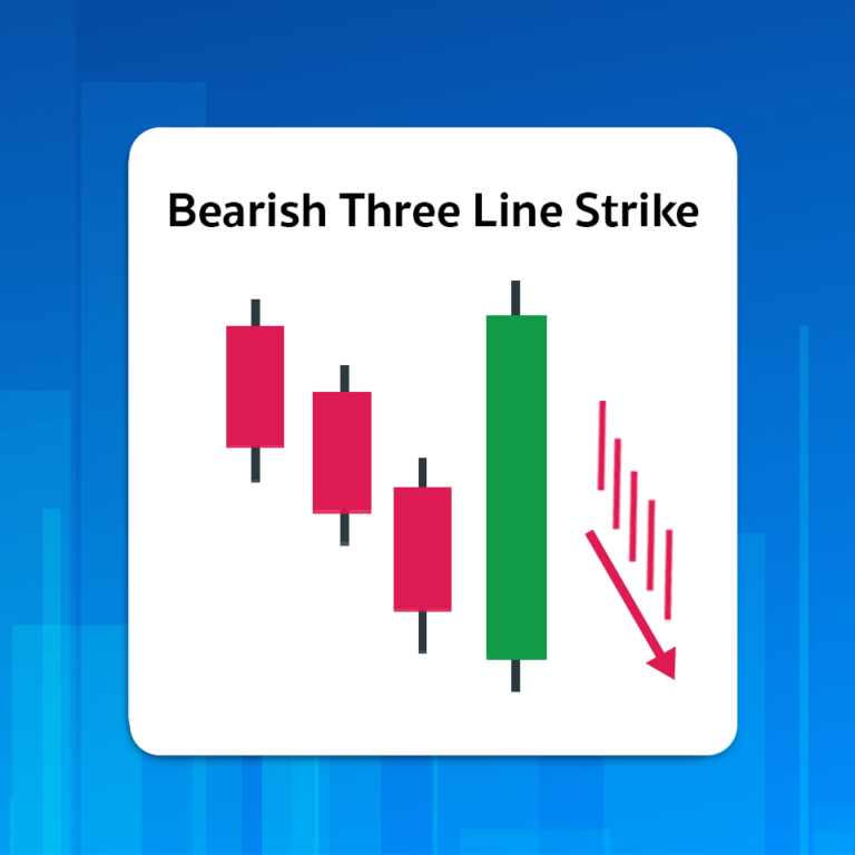 สรุปแท่งเทียน Price Action 12 แบบ เกิดบ่อยกลับตัวสูงกว่า 70%