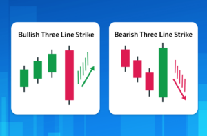สรุปแท่งเทียน Price Action 12 แบบ เกิดบ่อยกลับตัวสูงกว่า 70%