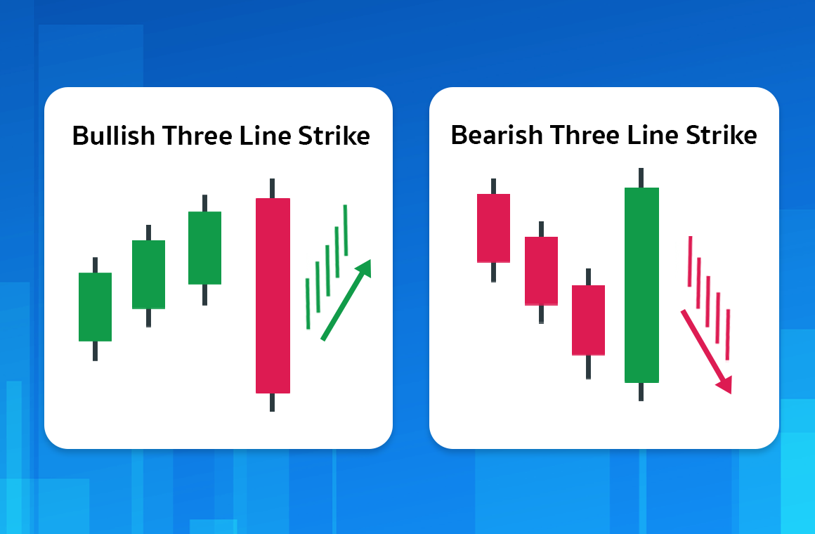 สรุปแท่งเทียน Price Action 12 แบบ เกิดบ่อยกลับตัวสูงกว่า 70%