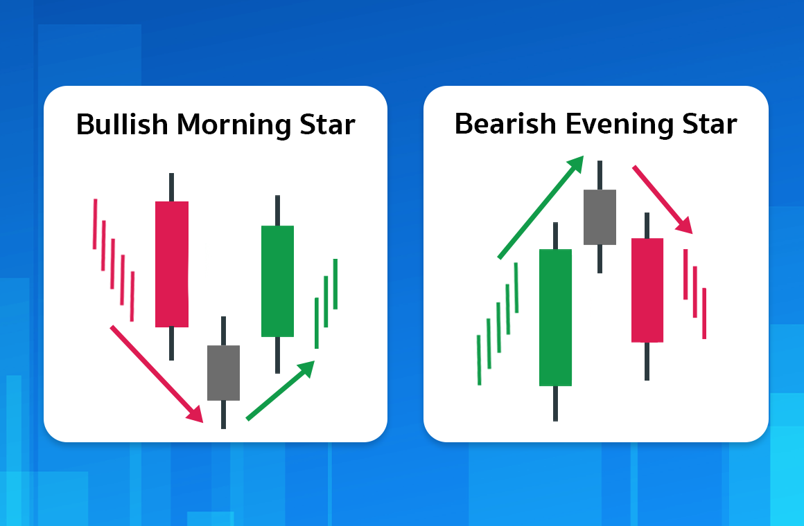 สรุปแท่งเทียน Price Action 12 แบบ เกิดบ่อยกลับตัวสูงกว่า 70%