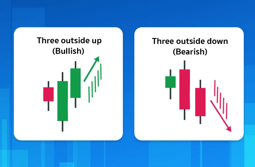 สรุปแท่งเทียน Price Action 12 แบบ เกิดบ่อยกลับตัวสูงกว่า 70%
