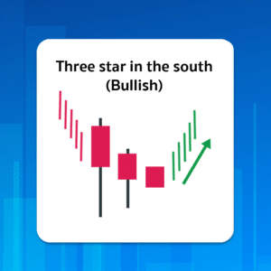 สรุปแท่งเทียน Price Action 12 แบบ เกิดบ่อยกลับตัวสูงกว่า 70%