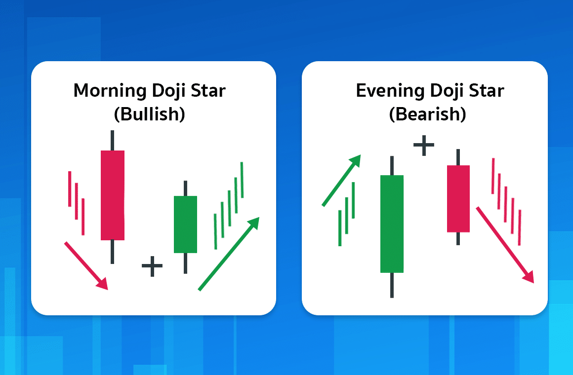 สรุปแท่งเทียน Price Action 12 แบบ เกิดบ่อยกลับตัวสูงกว่า 70%