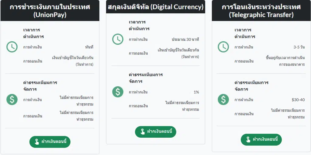 โดนไล่มารีวิวตรงนี้ : โบรกเกอร์ Interstellar FX ค่าธรรมเนียมแพง รีวิว ...