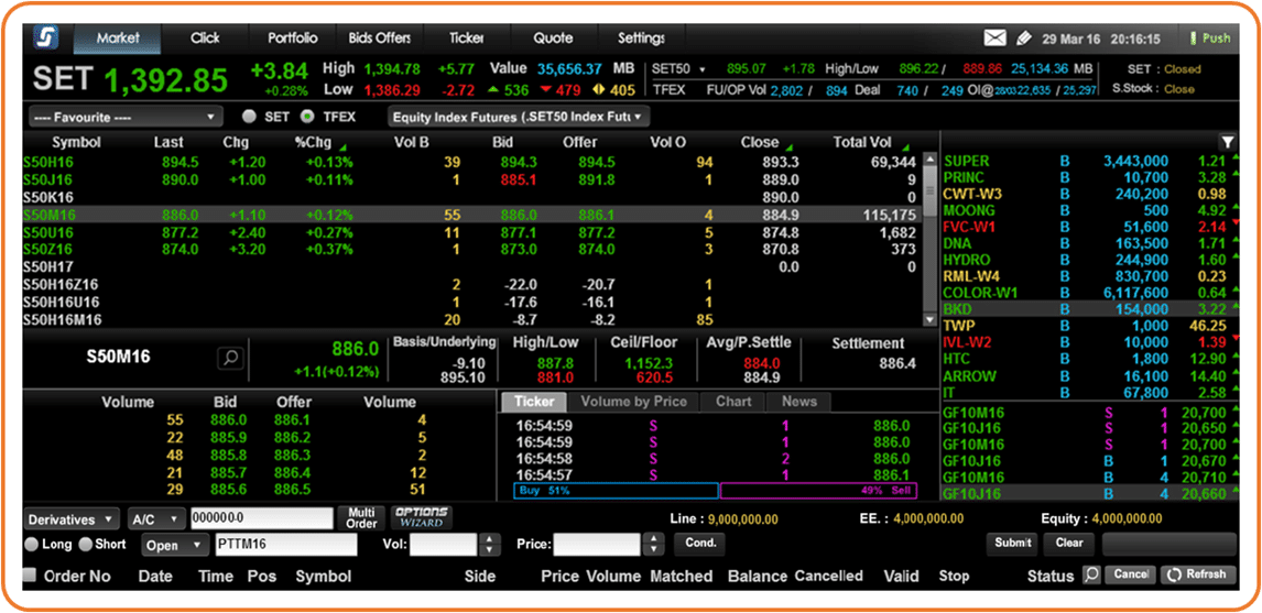 สรุปม้วนเดียวจบ! ตลาด TFEX คืออะไร? มือใหม่ควรรู้อะไรบ้าง? - Highlight, Knowledge