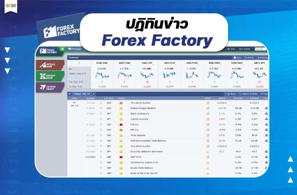 สอนใช้! Forex Factory ดูยังไง? และเทคนิควิเคราะห์ข่าวขั้นเทพ