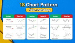 18 รูปแบบ Chart Pattern โอกาสกลับตัวสูง พบบ่อยเวลาเทรดจริง