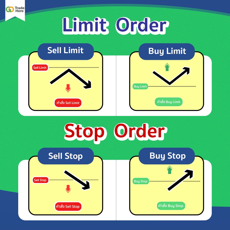 Pending Order คืออะไร ? ใช้อย่างไร ? เทรด Forex มือใหม่ต้องรู้ - Highlight